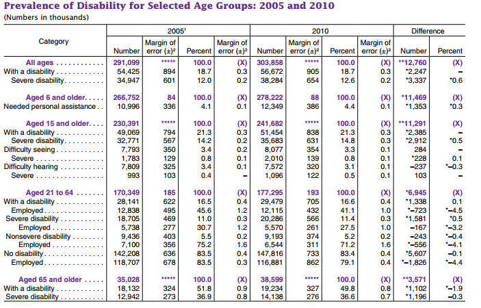 The Significance of Disability in Public Health | Including People with ...
