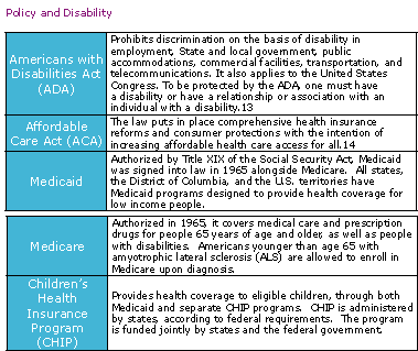 Policy and Disability | Including People with Disabilities: Public ...